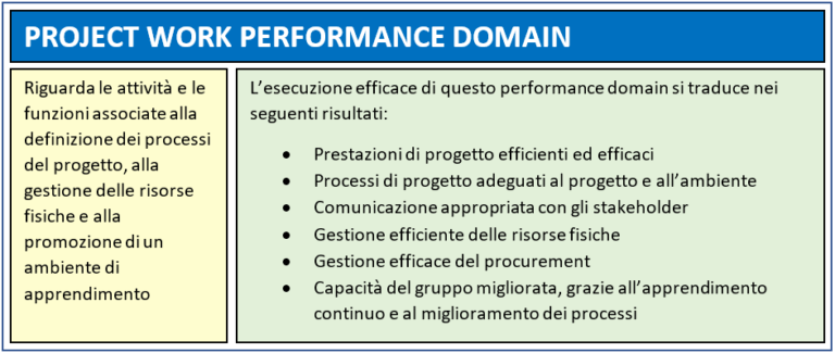 Project Work Performance Domain - PMBOK® Guide 7th Edition - NGIN Project Work Performance Domain - PMBOK® Guide 7th Edition - NGIN